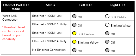 LED Light Guide And Meanings (Wings 5G ProSpeed Router) – Wing Help Center